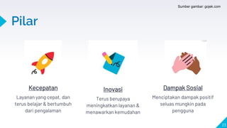 Analisa SWOT Gojek | PPTX