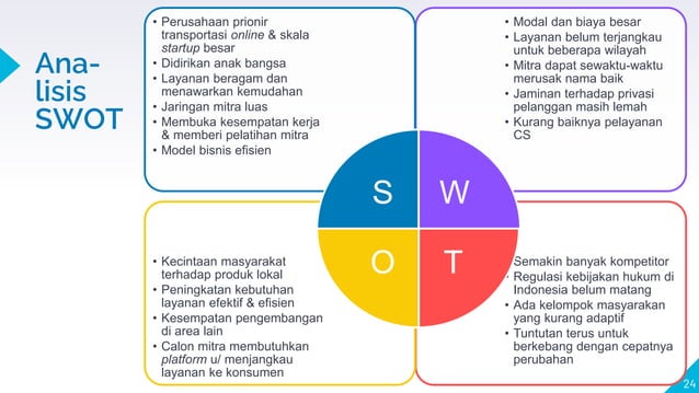 Analisa SWOT Gojek | PPTX
