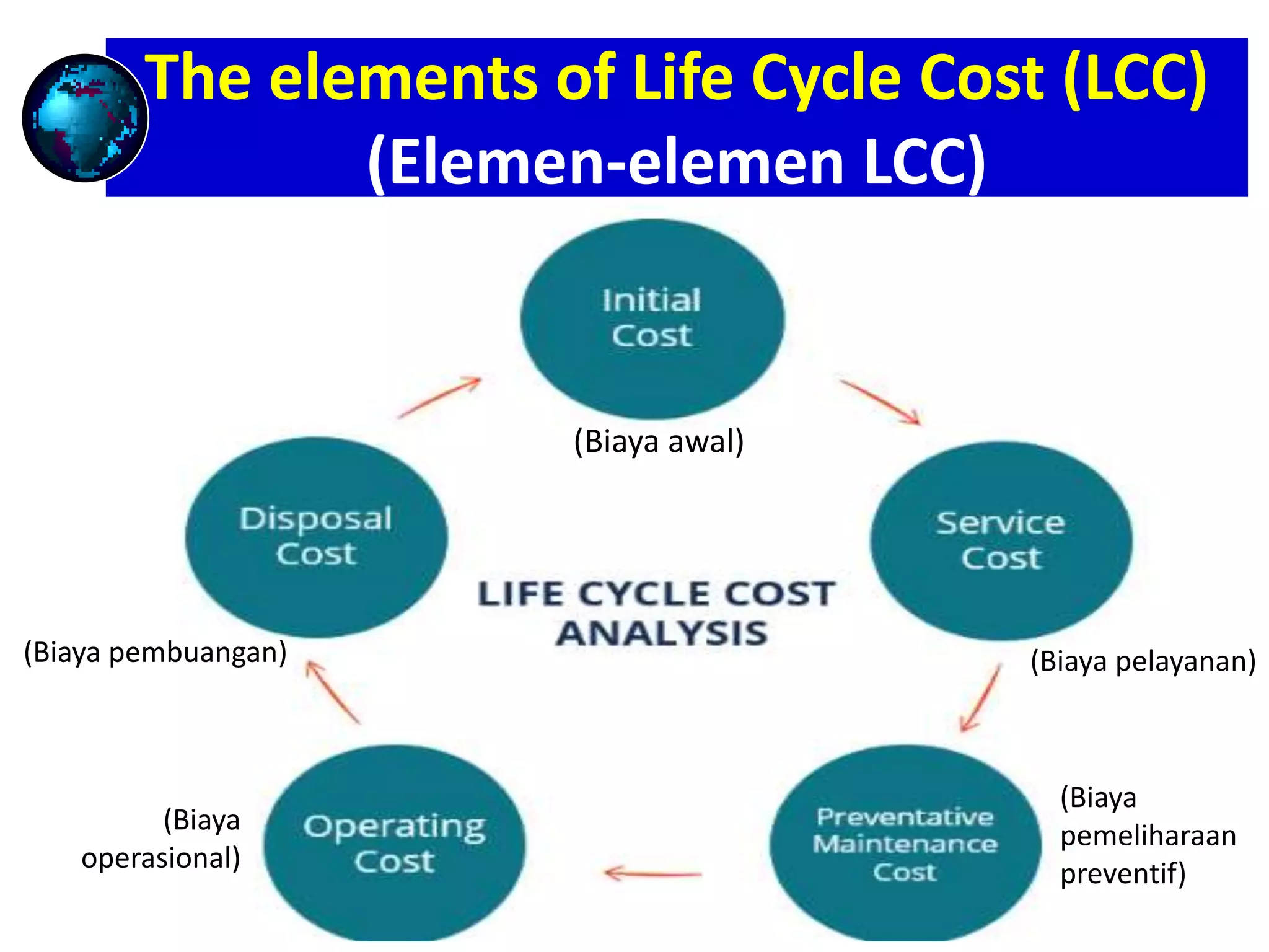 Biaya Siklus Hidup Aset (Life Cycle Costing_LCC) _Materi Training ...