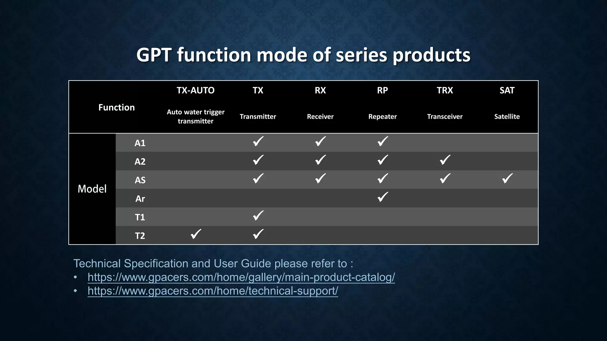 3.1 gpt system introduction | PPT