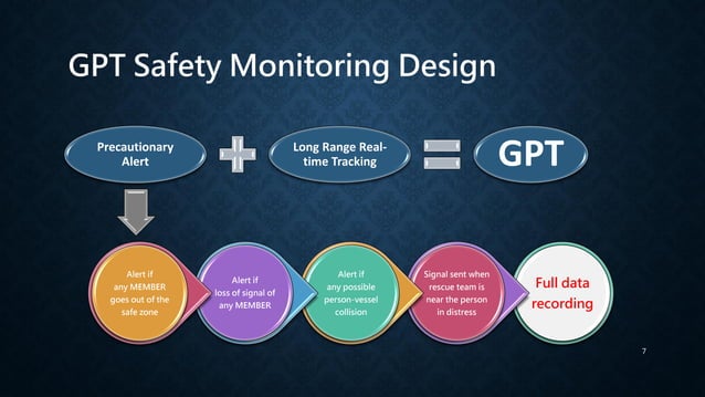 3.1 gpt system introduction | PPT