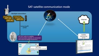 3.1 gpt system introduction | PPT