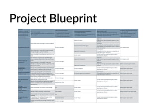 3. Product Development | PDF