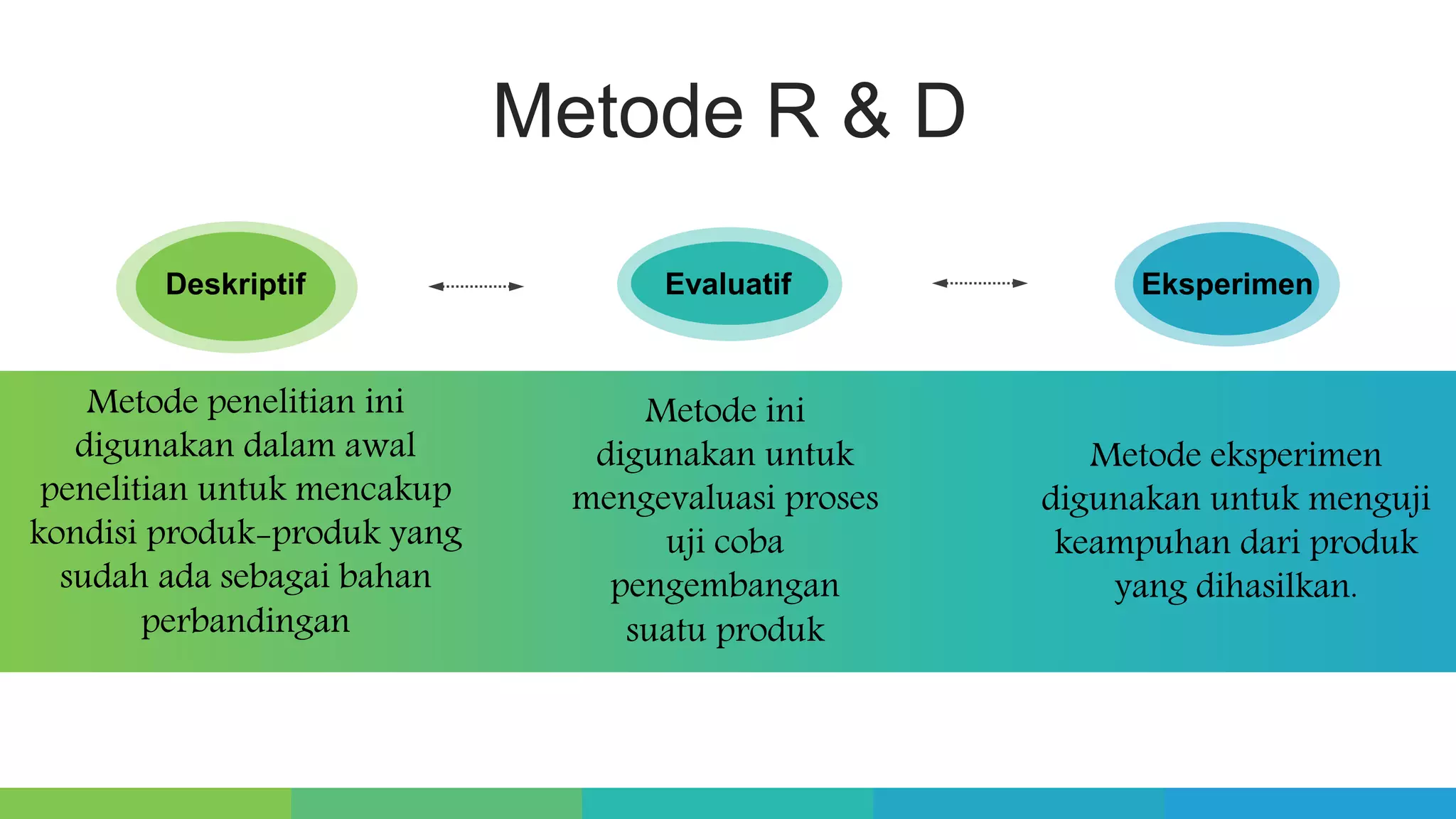 R & D (Research and Development) | PPTX