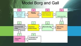 R & D (Research and Development) | PPTX