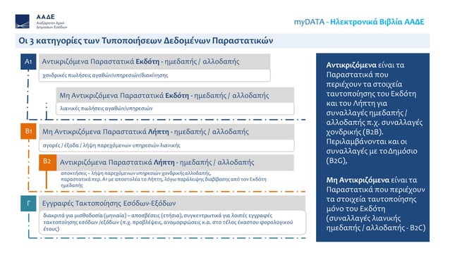 3. aade application my data pdf | PPTX