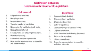 Legislature, Parliament, Loksabha, Rajyasabha | PDF