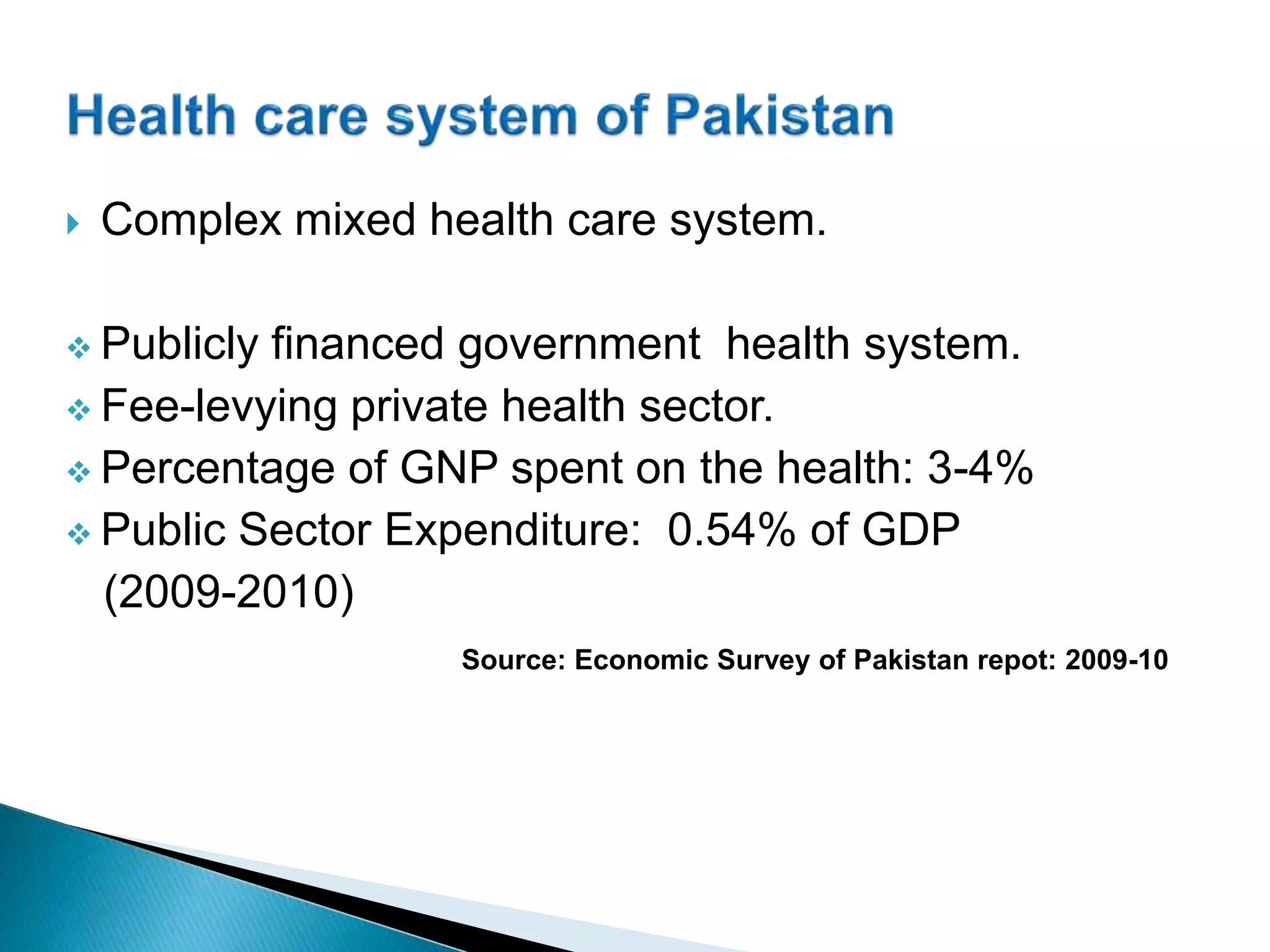Health Care Delivery System of Pakistan By, Aasandas | PPTX