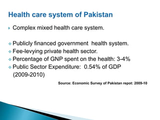 Health Care Delivery System of Pakistan By, Aasandas | PPTX