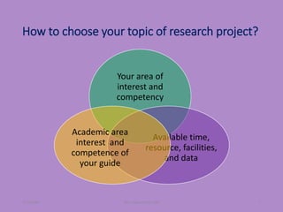 3.revised method of data collection part-1 | PPT