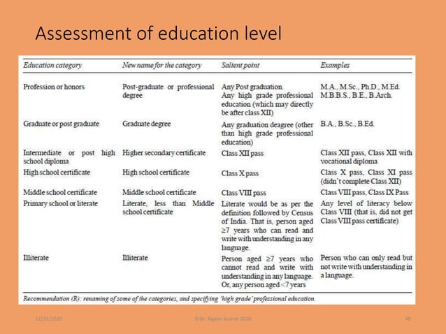 3.revised method of data collection part-1 | PPT