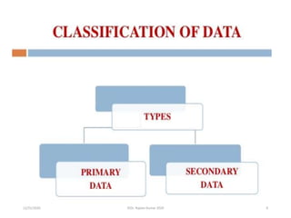 3.revised method of data collection part-1 | PPT