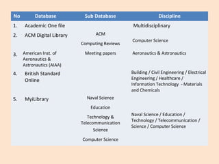 Online database by faculty | PPT