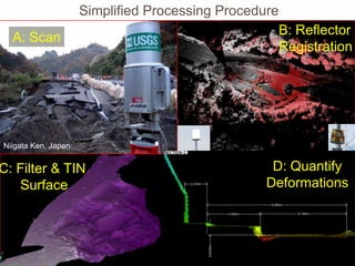 Terrestrial Laser Scanning (TLS) Method - Robert Kayen | PPTX