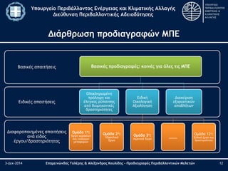 Προδιαγραφές Περιβαλλοντικών Μελετών | PPTX