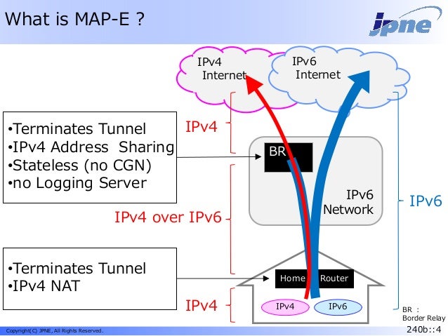 MAP-E as IPv4 over IPv6 Technology - with some operational experiences