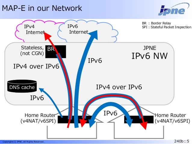 MAP-E as IPv4 over IPv6 Technology - with some operational experiences