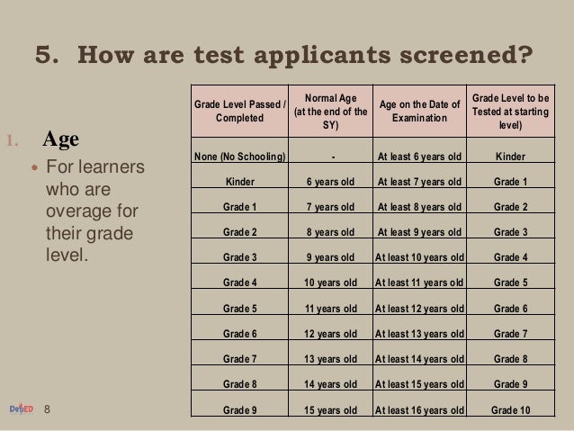 3 2016 Pept Overview Philippine Educational Placement Test 3-2016-pept-overview-philippine-educational-placement-test