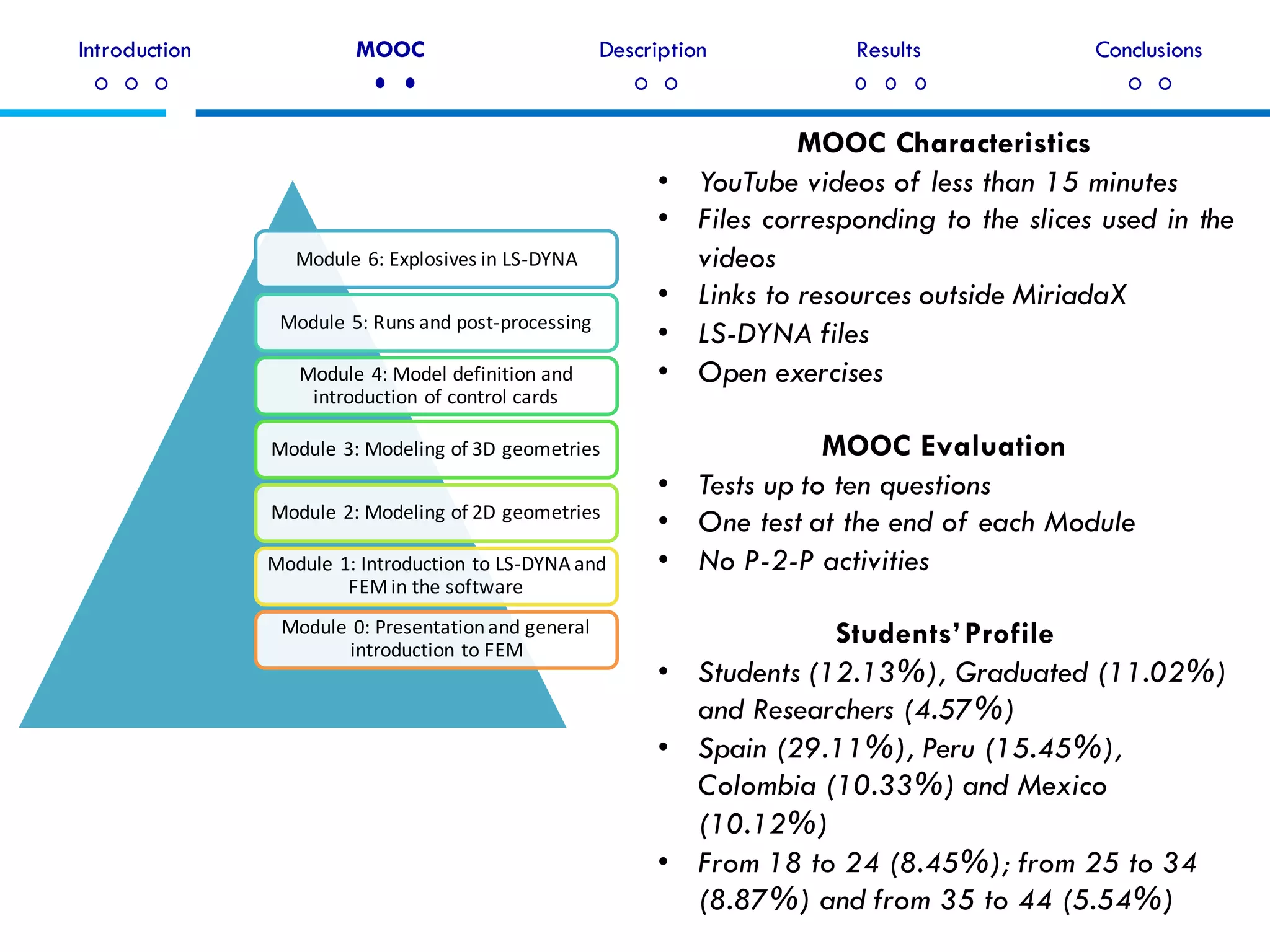 Teaching FEM software in formal and non-formal environment with MOOCs | PPT
