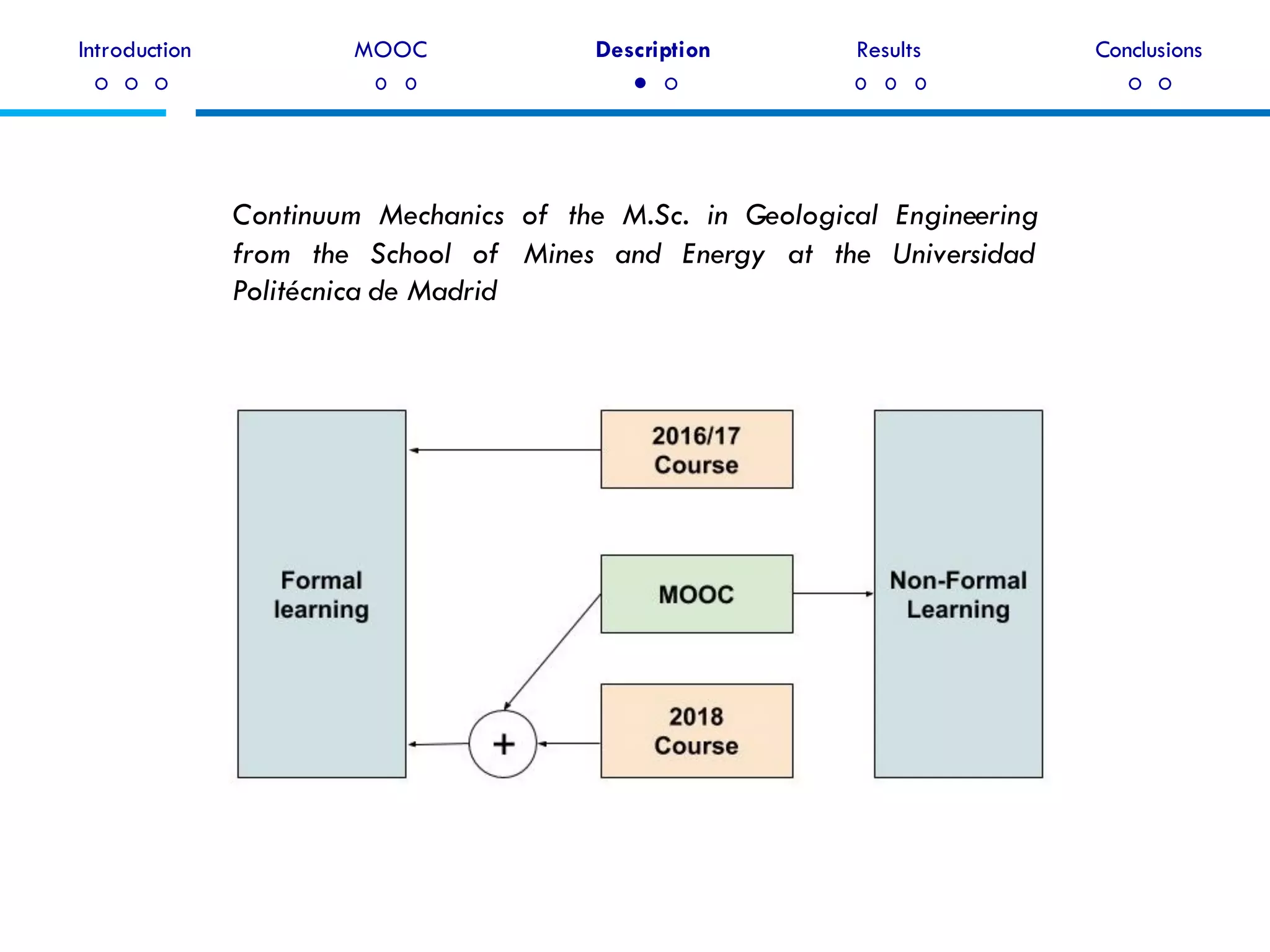 Teaching FEM software in formal and non-formal environment with MOOCs | PPT