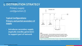 3-2019 Seminar_Electrical Installations for Hospitals_v2.pdf | Indoor ...