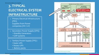 3-2019 Seminar_Electrical Installations for Hospitals_v2.pdf | Indoor ...