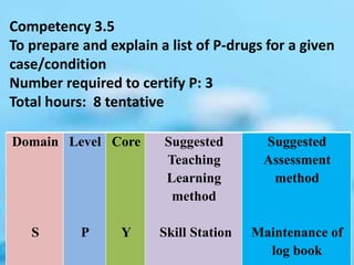 3.5 p drug list seminar | PPT
