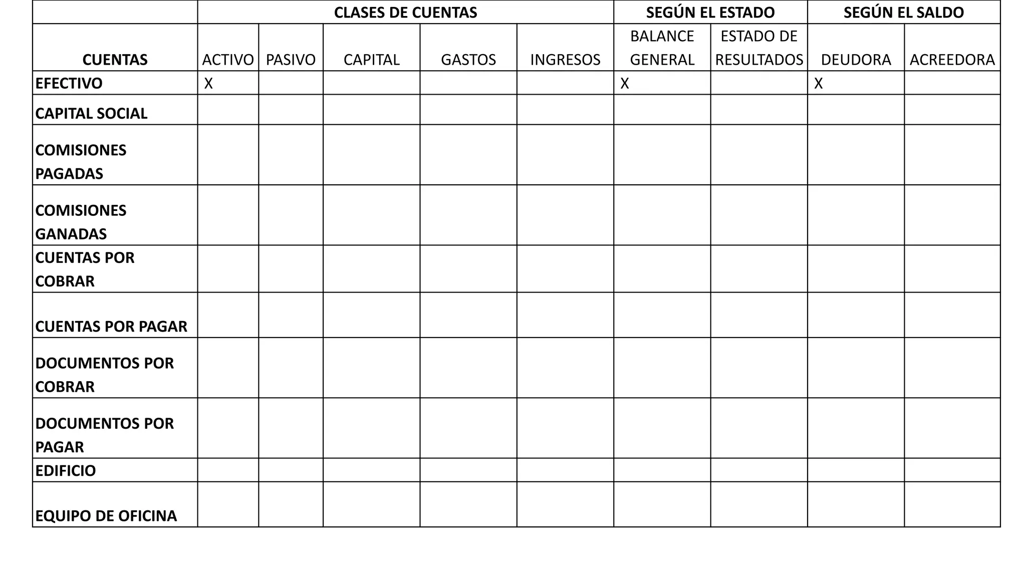 3. ejercicios de repaso cuentas y registros | PPTX