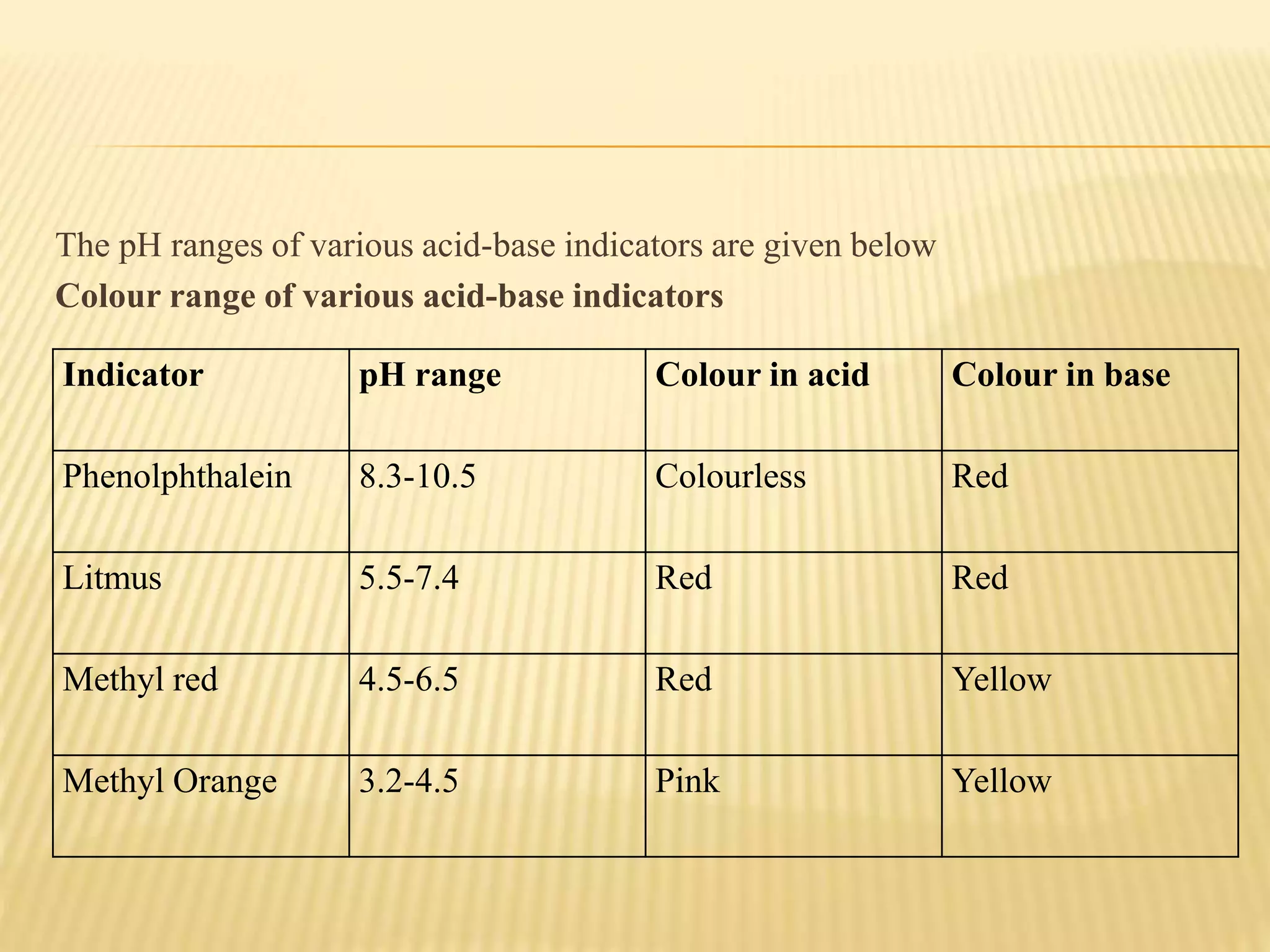 3. acid base titrations | PPTX