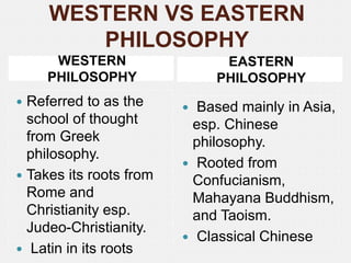 3. origin of-philosophy | PPT