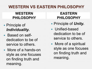 3. origin of-philosophy | PPT