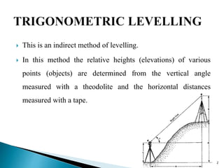 3. TRIGONOMETRIC LEVELLING (SUR) 3140601 GTU | PPT