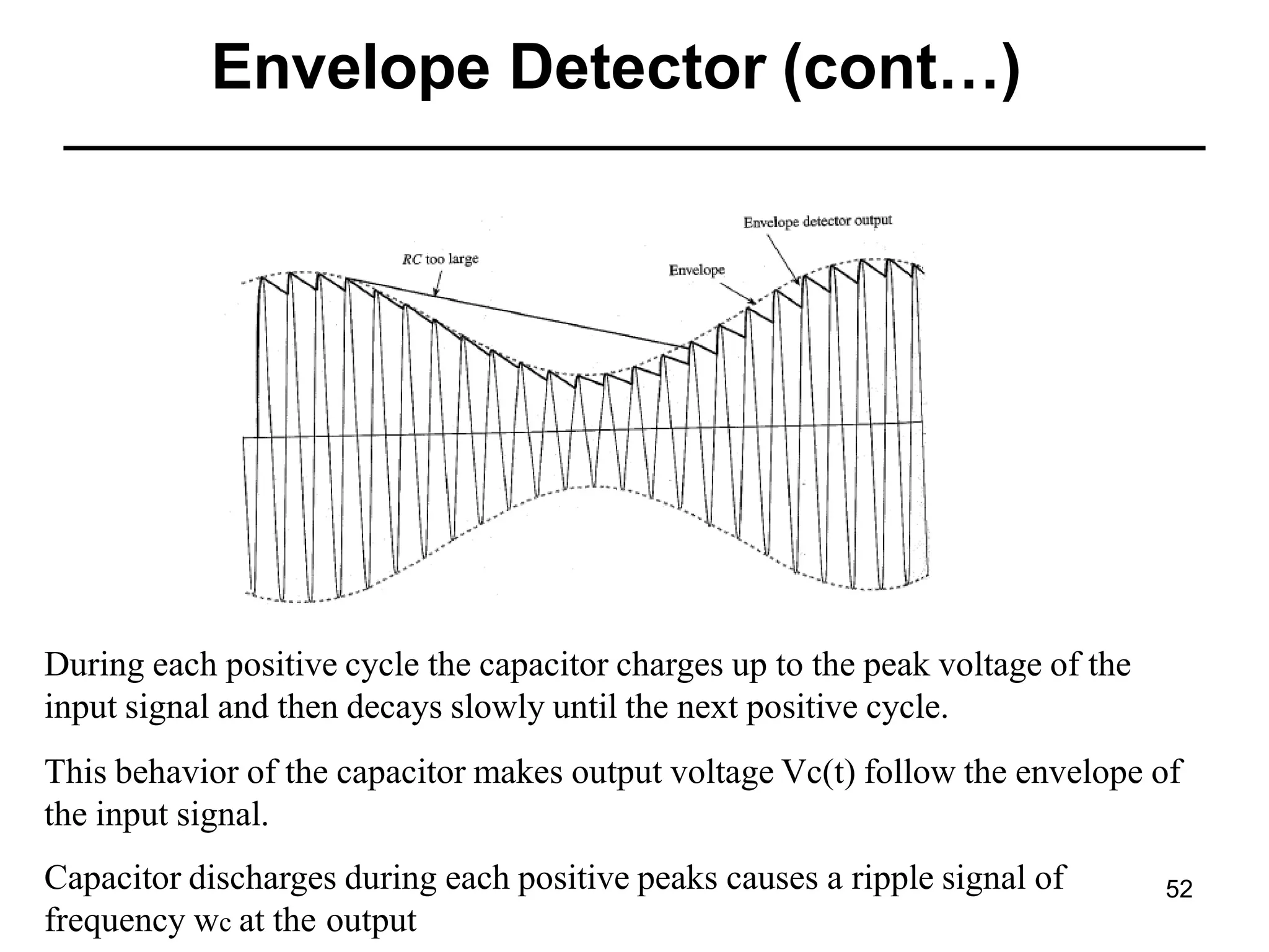 Amplitude Modulation Generation Of Am Signals Pdf