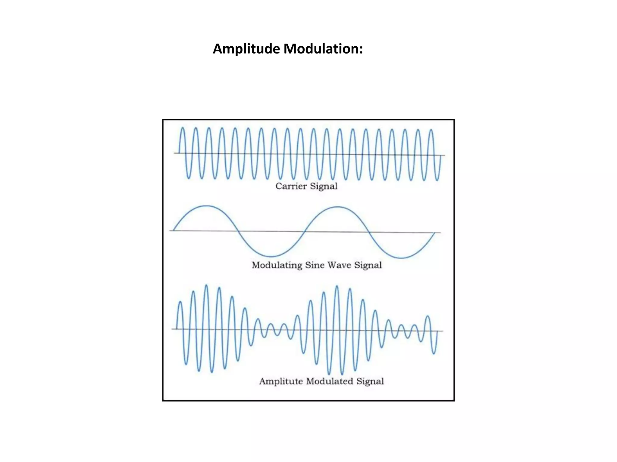 Amplitude modulation, Generation of AM signals | PDF