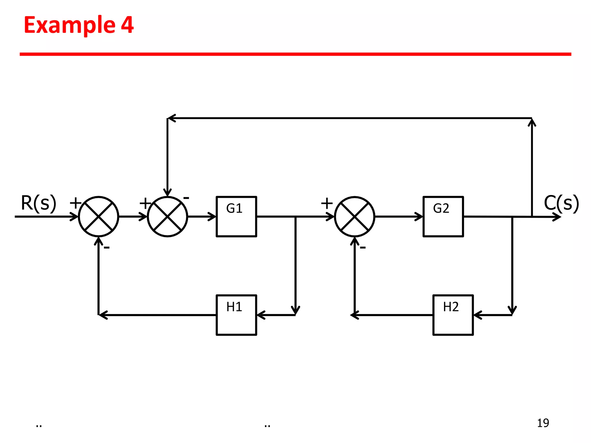 block diagram reduction with examples | PPTX