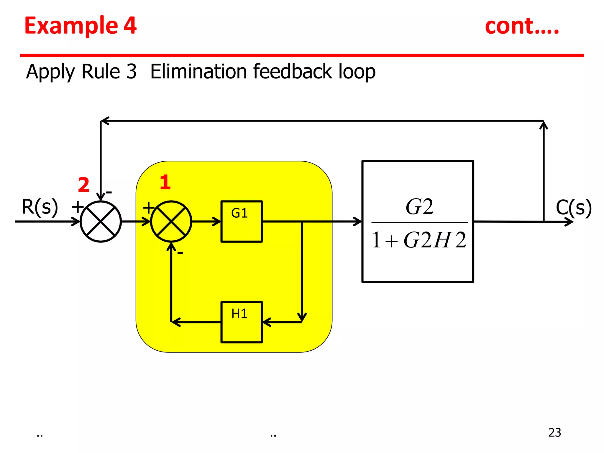 block diagram reduction with examples | PPTX