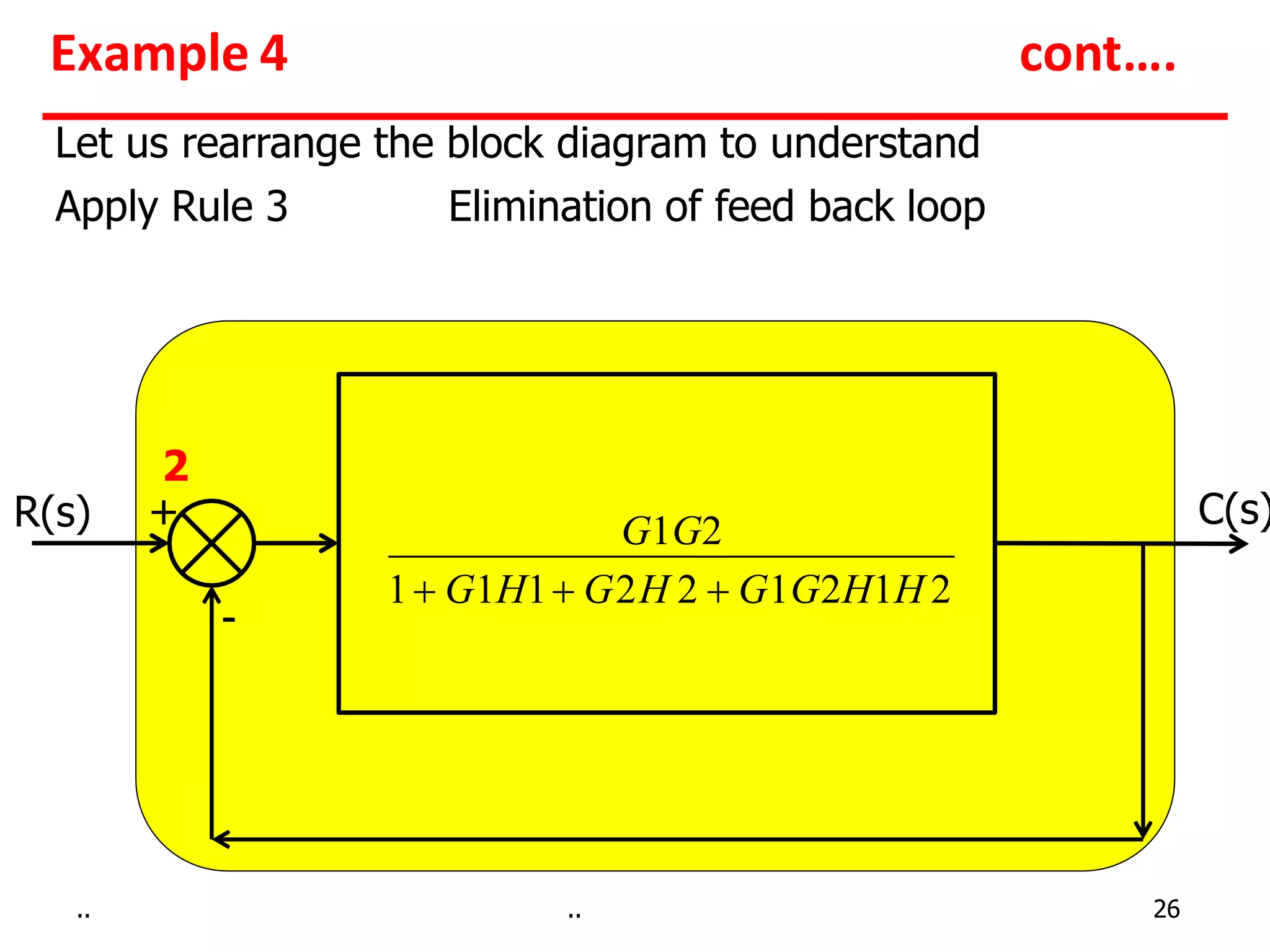 block diagram reduction with examples | PPTX
