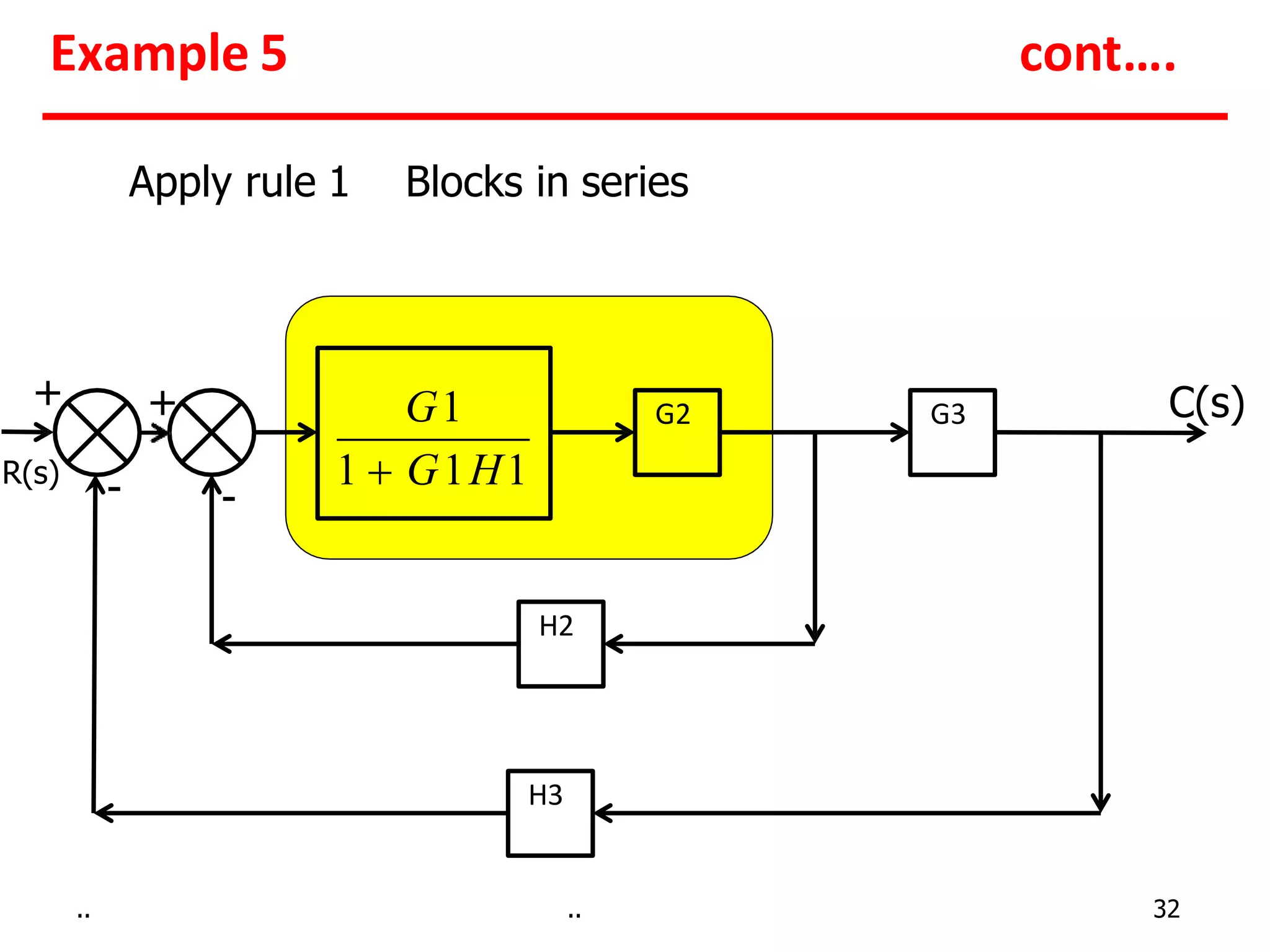block diagram reduction with examples | PPTX