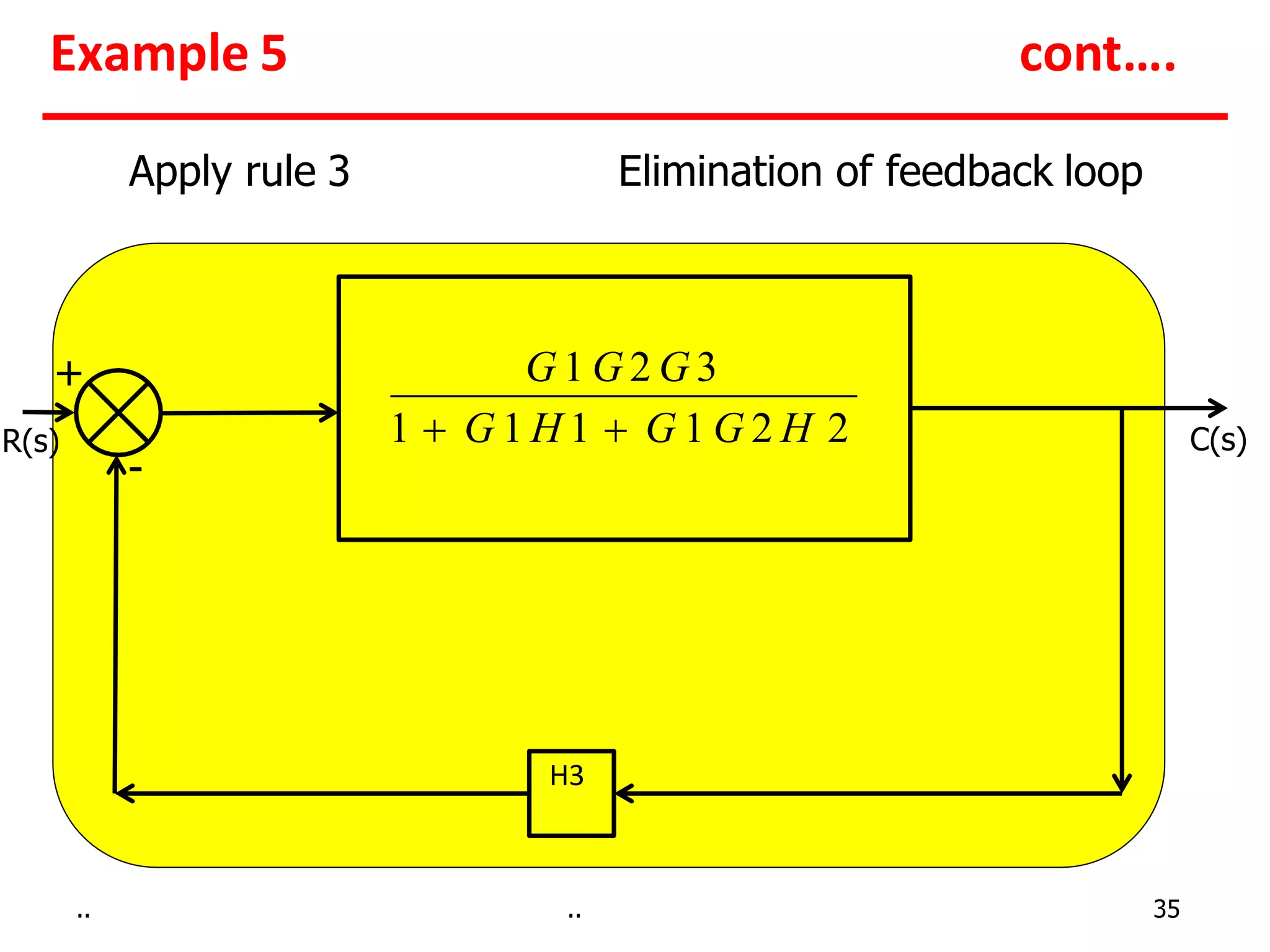 Block Diagram Reduction With Examples Ppt