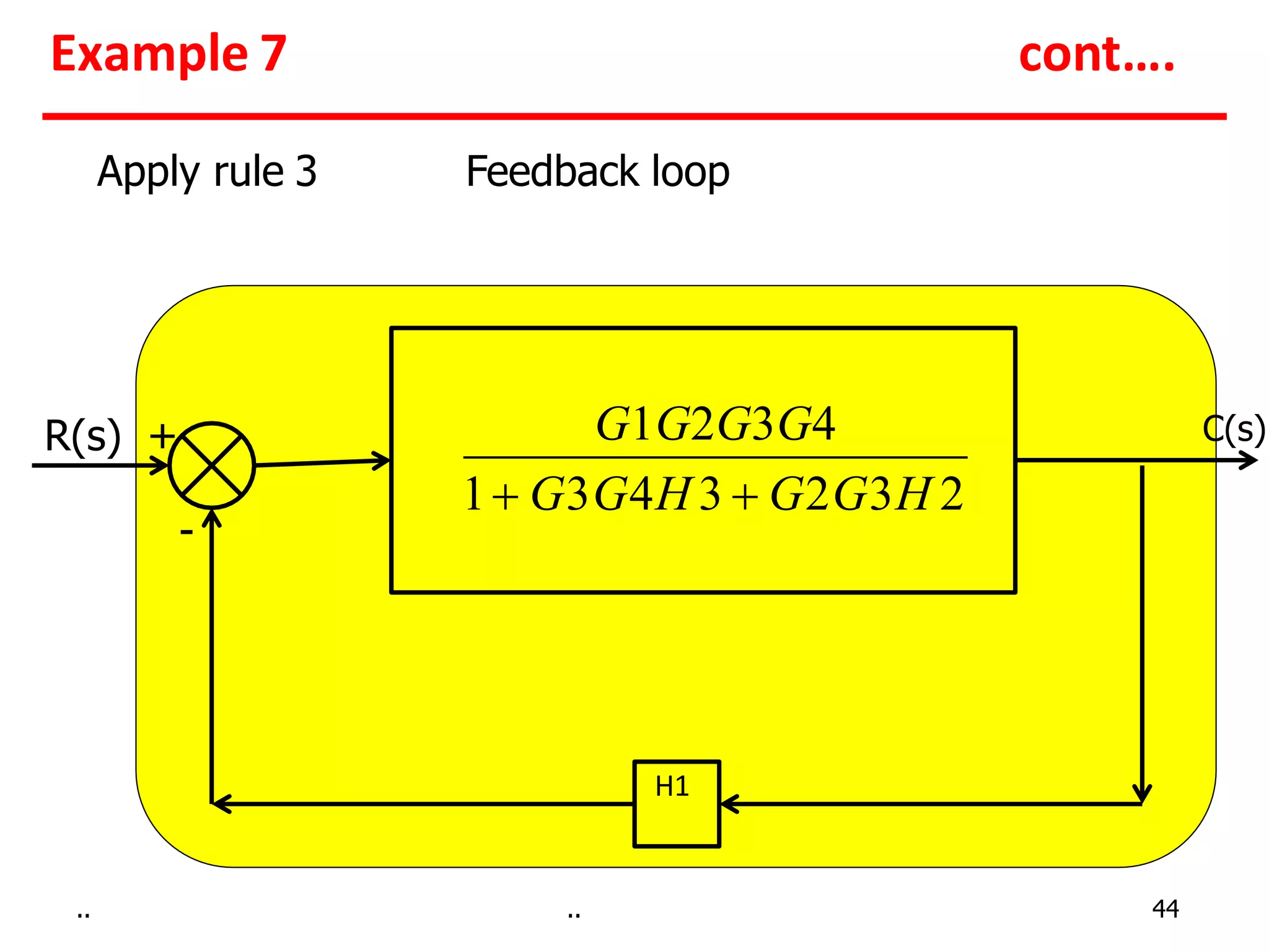 block diagram reduction with examples | PPTX
