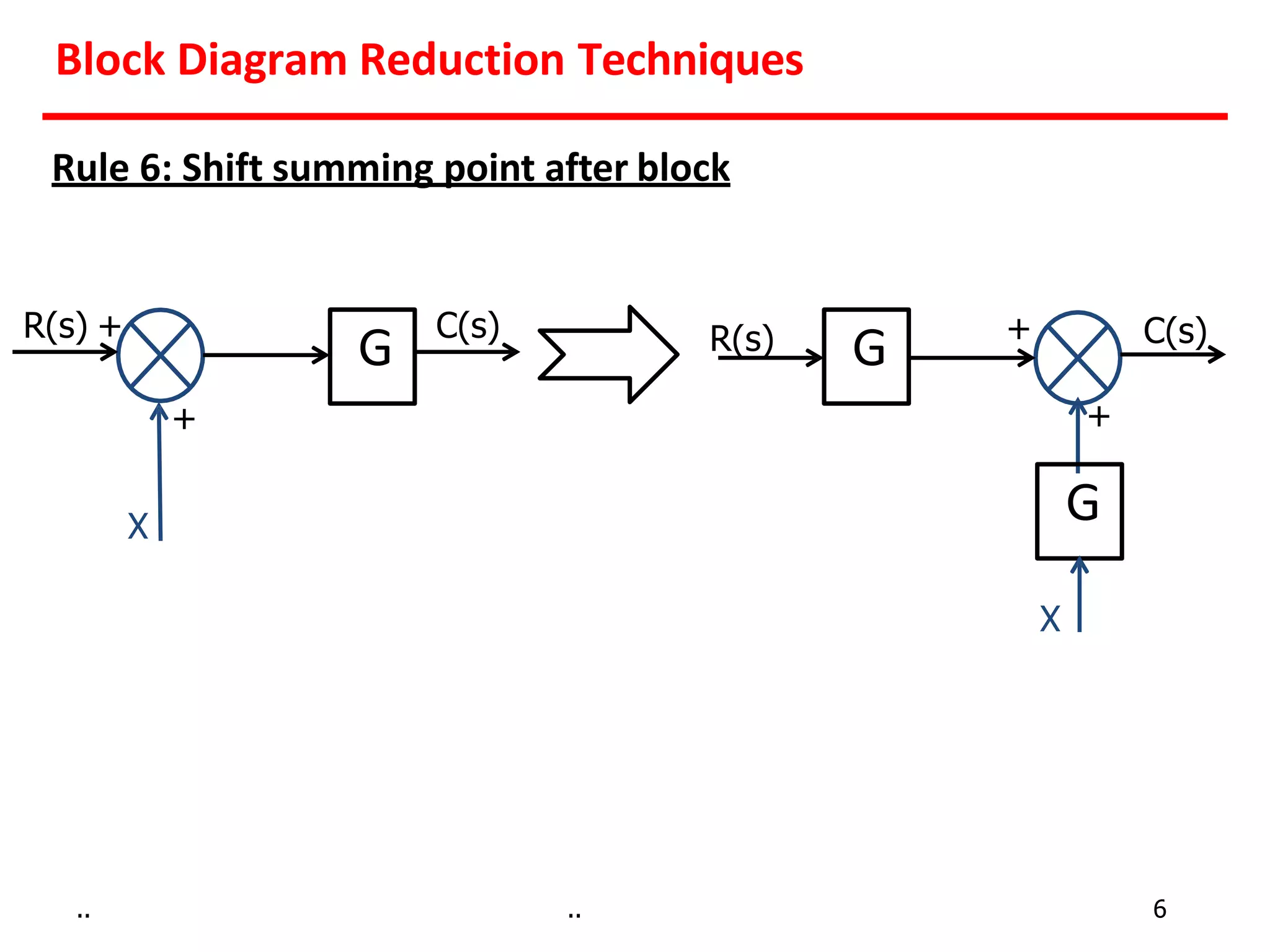block diagram reduction with examples | PPTX