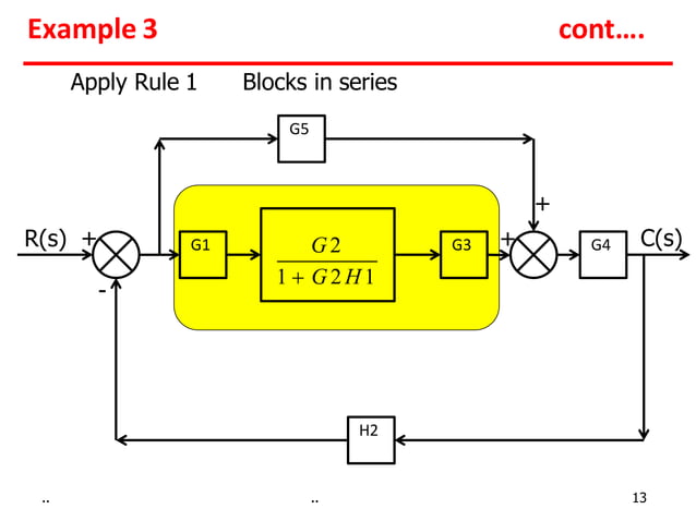 block diagram reduction with examples | PPTX