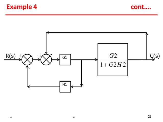 block diagram reduction with examples | PPTX