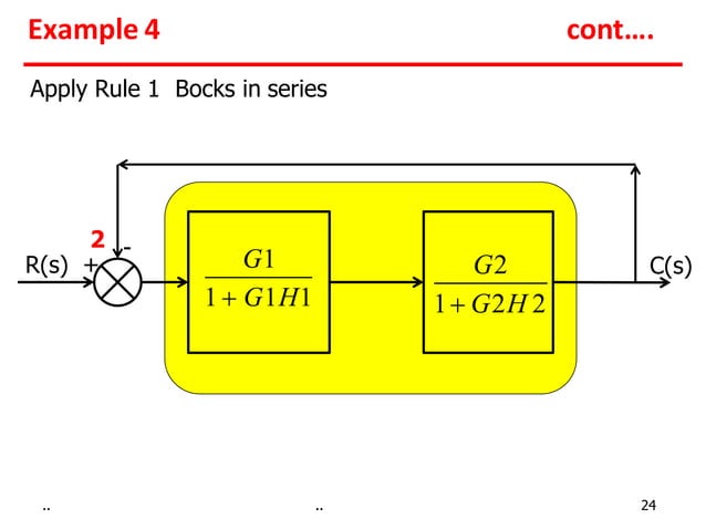 block diagram reduction with examples | PPTX