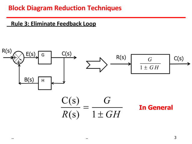 block diagram reduction with examples | PPTX