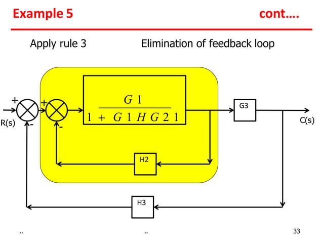 block diagram reduction with examples | PPTX