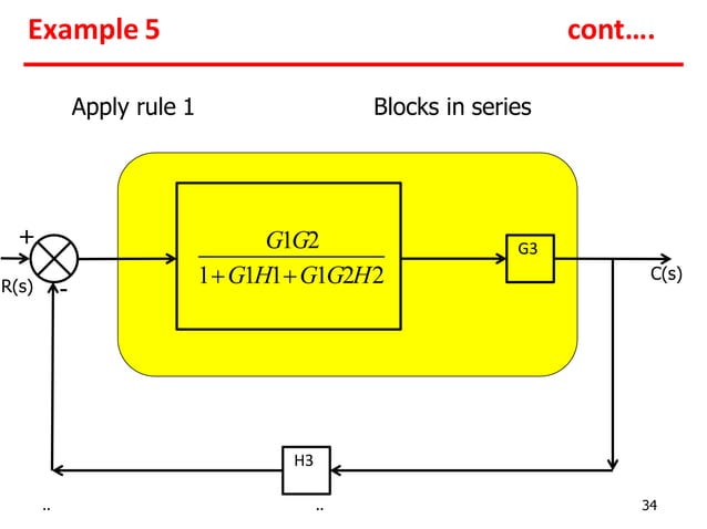 block diagram reduction with examples | PPTX
