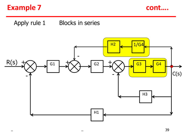 block diagram reduction with examples | PPTX