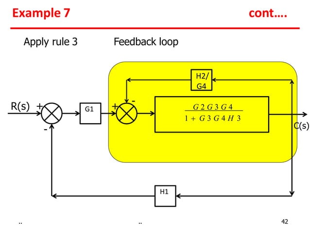 block diagram reduction with examples | PPTX