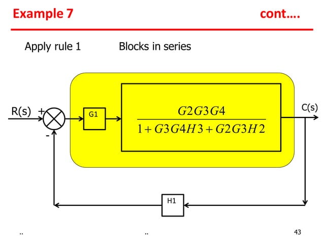 block diagram reduction with examples | PPTX